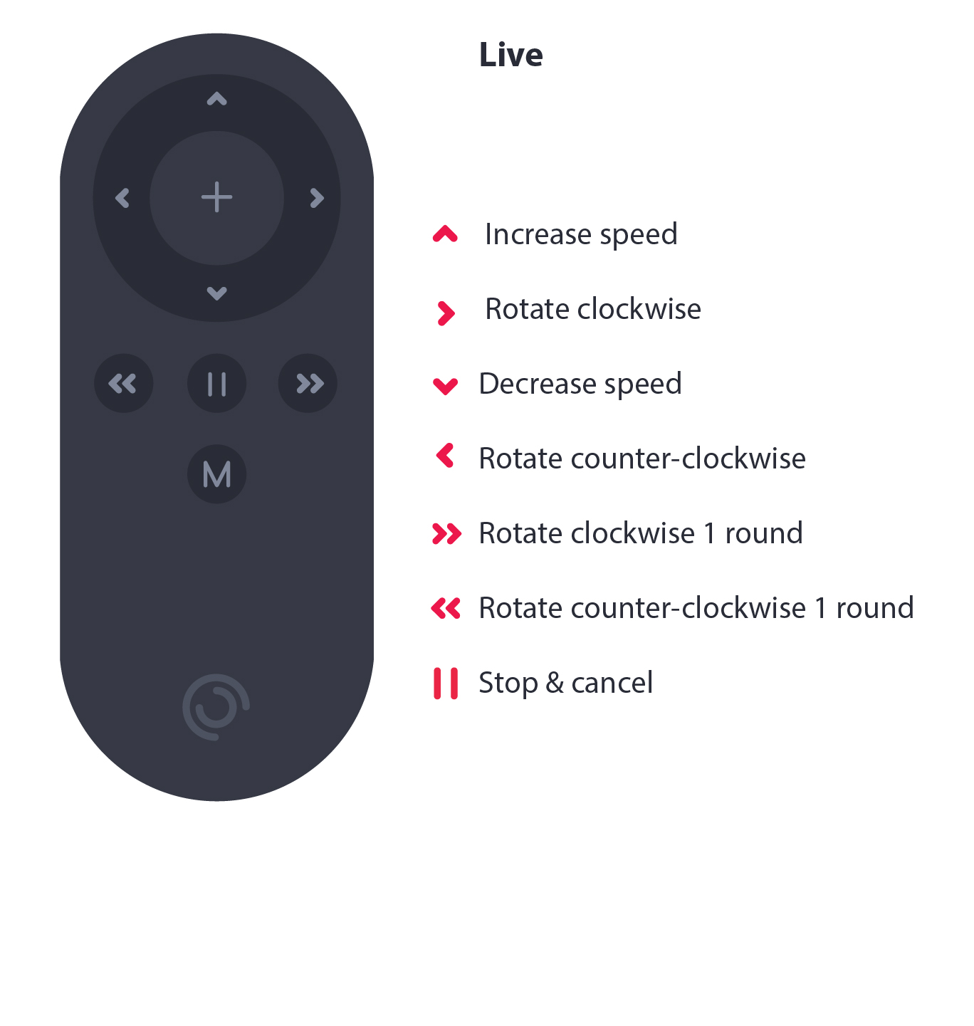 Multistream Live – Pivo Support Hub